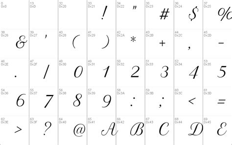 Petit Formal Script Windows Font Free For Personal