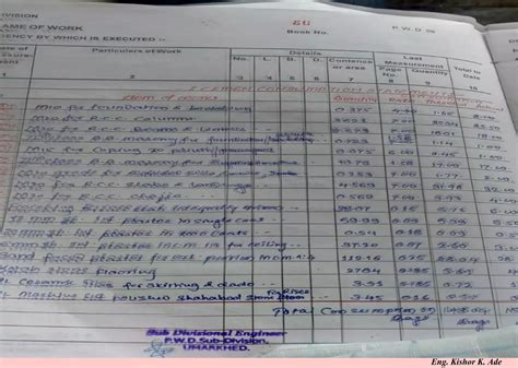 Specification Writing I Ppt