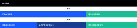 Web 应用防火墙 沙箱隔离状态 腾讯云