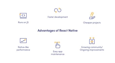 Is React Native A Good Choice 6 Benefits Of React Native Miquido