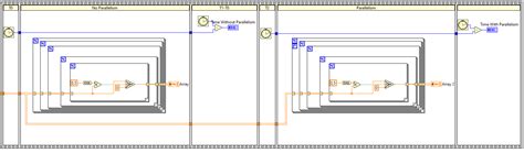 for loop parallelism optimization ni community