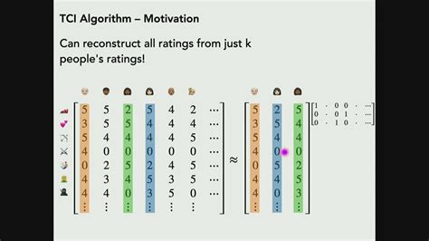 Tensor Network For Machine Learning Applications 3 Youtube