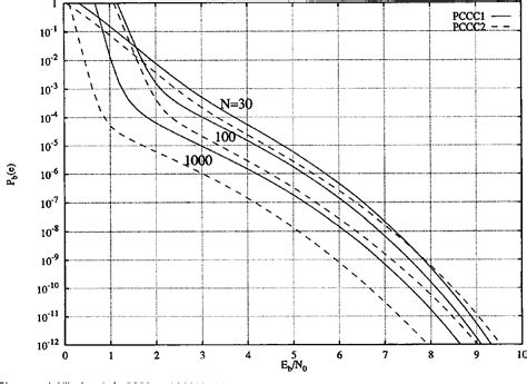 Figure 1 From Design Of Parallel Concatenated Convolutional Codes