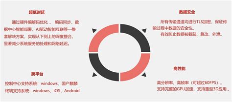 gs远程可视化低延迟实时控制系统 成都慧视光电技术有限公司