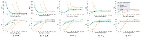 On Distillation Of Guided Diffusion Models