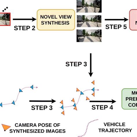 Signal Denoising Based On Wavelet Transform Algorithm Download