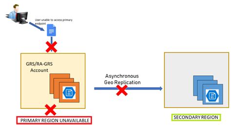 Azure Lab Services How To Create Lab Environments In The Cloud Francesco Molfese Blog