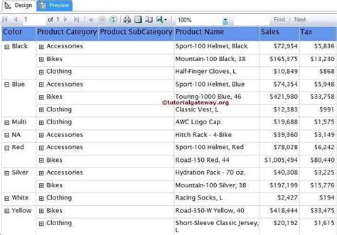 Drill Down Reports In Ssrs