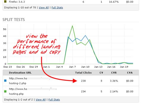 Instant Ab Split Testing Software With Linktrackr Ppc About Ppc Pay Per Click Management
