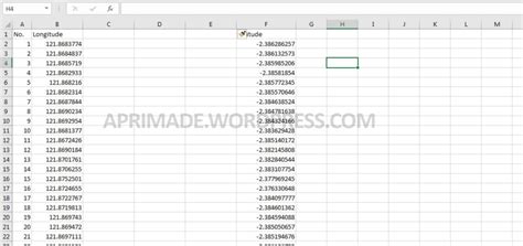Koordinat Decimal Degree Lasopaplease