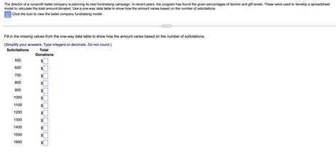 solved model to calculate the total amount donated use a