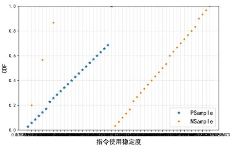 Python Matplotlib