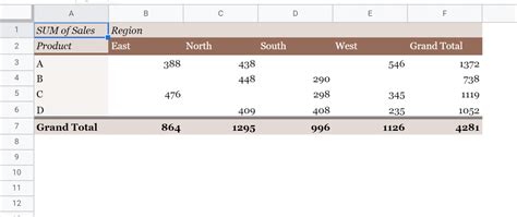Format Pivot Tables In Google Sheets Step By Step