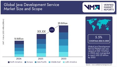 Best 15 Java Development Frameworks In 2025