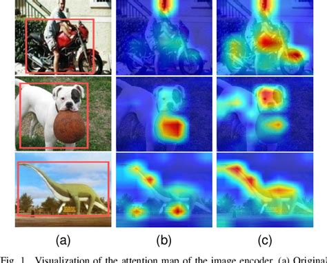 Figure 1 From Dual Modality Prompt Tuning For Vision Language Pre
