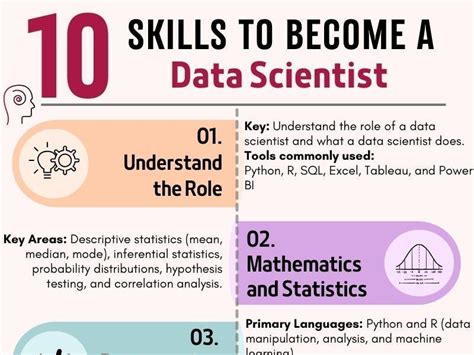 ameti obong u on linkedin 10 skills you need to become a data scientist