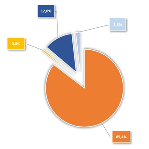 Emission Calculation Tool To Surf Towards Understanding Impact