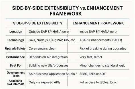 Events In Sap Abap Sap Abap Is One Of The Event Triggering By Venkata Surya Prakash Medium