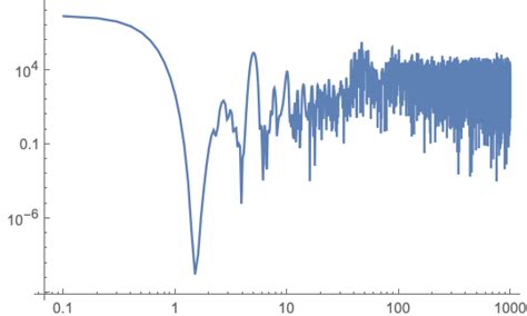 performance tuning efficiently calculating matrix exponential of a