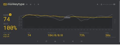 Typingspeed Skilldevelopment Codingjourney Gratitude Techskills