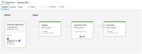 Rules To Better DevOps Using Azure DevOps Pipelines SSW Rules
