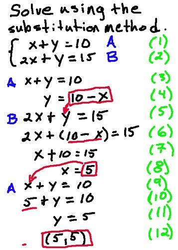 Systems Of Equations Flashcards Quizlet