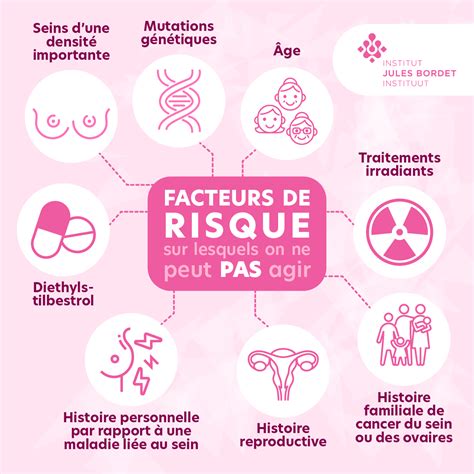 Alcool Et Cancer Du Sein Facteur De Risque Accru Qu En Est Il The