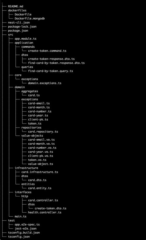 Github Rpopiswnestjs Ddd Tokenizacion Tarjeta