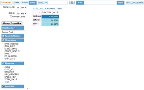 Firebird JDBC Example And SQL To Build Dashboard InfoCaptor BI