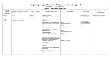 Science Example Education And Advanced Learning