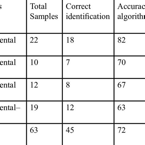 Flowchart Classification Of Instrumental Music And Human Voice Using Download Scientific Diagram