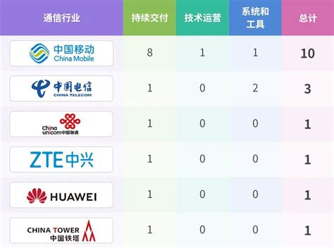 重磅！devops 能力成熟度模型持续交付第十四批评估结果公布！ 墨天轮