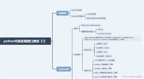 Python实现接口测试总结 Requests库python Requests 测试报告结果 Csdn博客