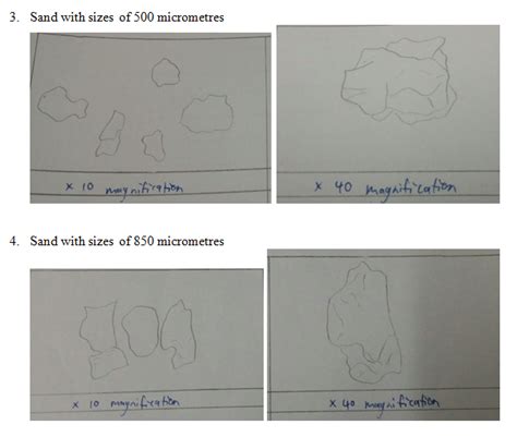 Technology Pharmaceutical I Practical Particle Size And Shape Analysis Using Microscope