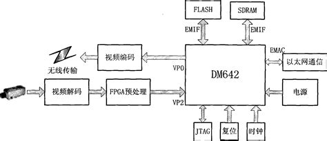 Real Time Moving Target Identifying System Based On Dsp And Fpga Eureka Patsnap