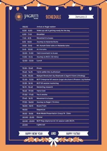 Jagriti Yatra 2022 02 Jan 2023 Day 9