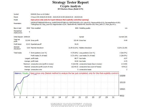 Crypto Analysis For Metatrader 4 Alice Wonders Posted On The Topic Linkedin