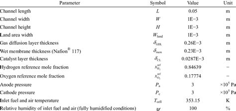Geometrical And Operational Parameters For Base Case Conditions Download Table