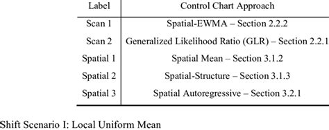 Control Charting Approach Labels Download Scientific Diagram