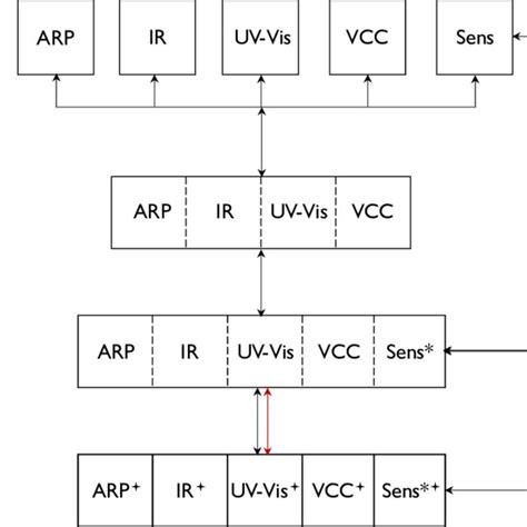 structure of the data fusion strategy and model comparisons black