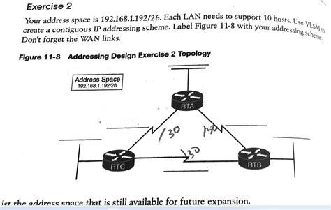 Solved Exercise 2your Address Space Is 192 168 1 192 26