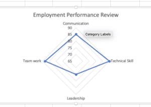 How To Create A Radar Chart In Excel Complete Tutorial Guide Coefficient