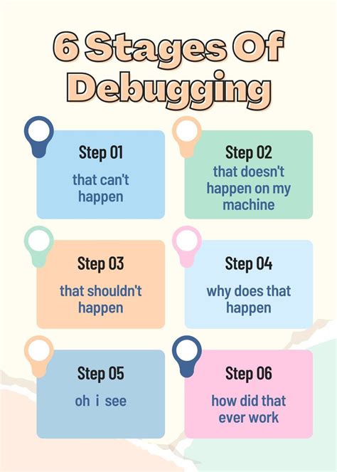 6 Stages Of Debugging Poster By Teehowa Timlset Displate