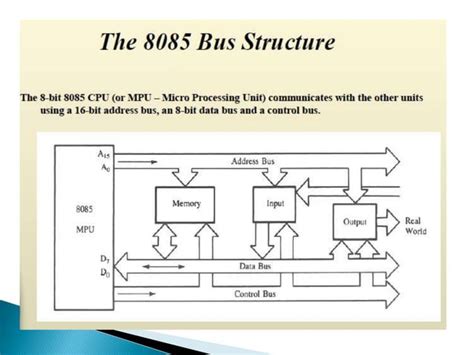 Microprocessor 8085 Ppt Ppt Microprocessor 8085 Ppt Ppt