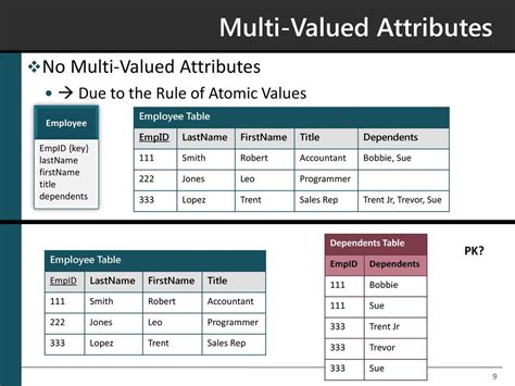 Chapter 9 Part 1 Concepts And Foreign Keys Ppt Download