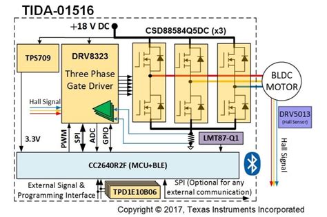 Drv8323 Sense Ocp Configuration Block Diagram And Sense Resistor Usage Motor Drivers Forum