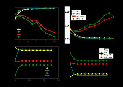 Relationships Between Diffraction Efficiency And M A And The Root