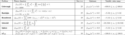 Table I From A Simple Cellular Genetic Algorithm For Continuous Optimization Semantic Scholar