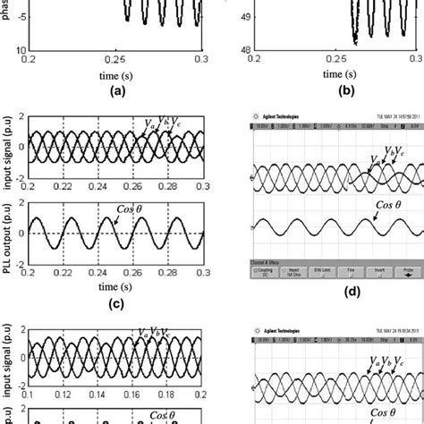 Comparison Of PLL Techniques Download Table