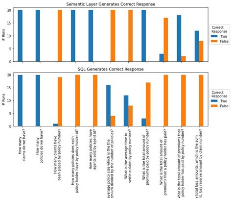 Semantic Layer As The Data Interface For Llms